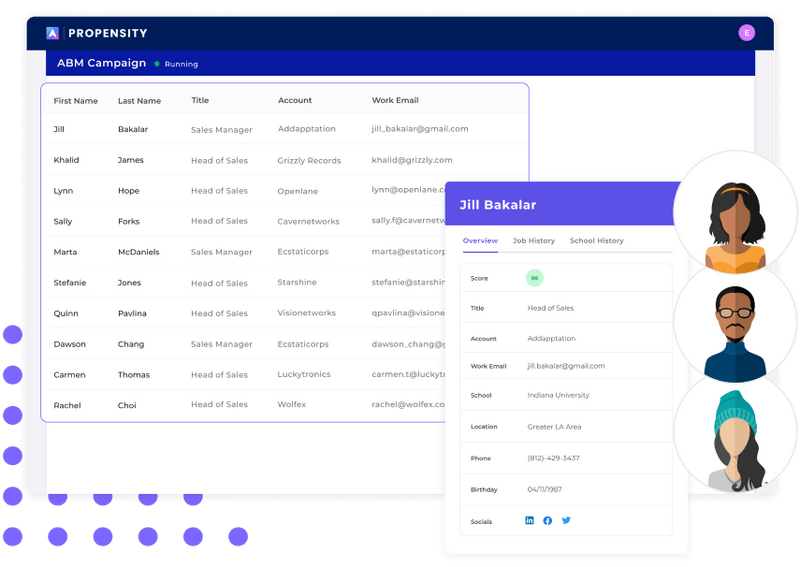 Propensity: ABM Platform With Contact-Level Attribution